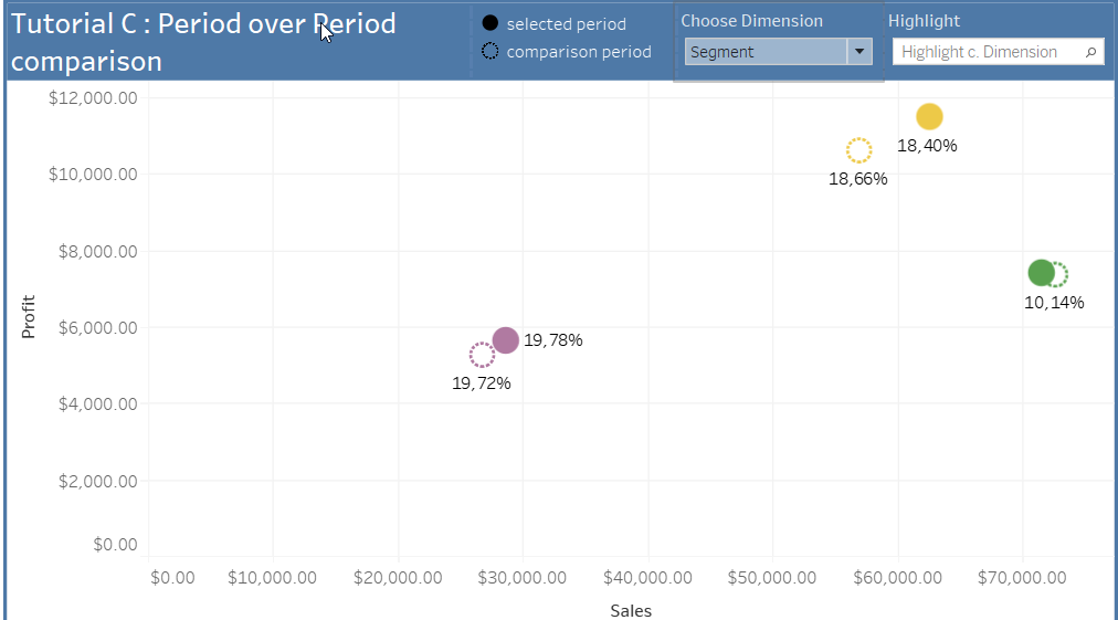 Ponychart - Year-by-year evolutions in Tableau
